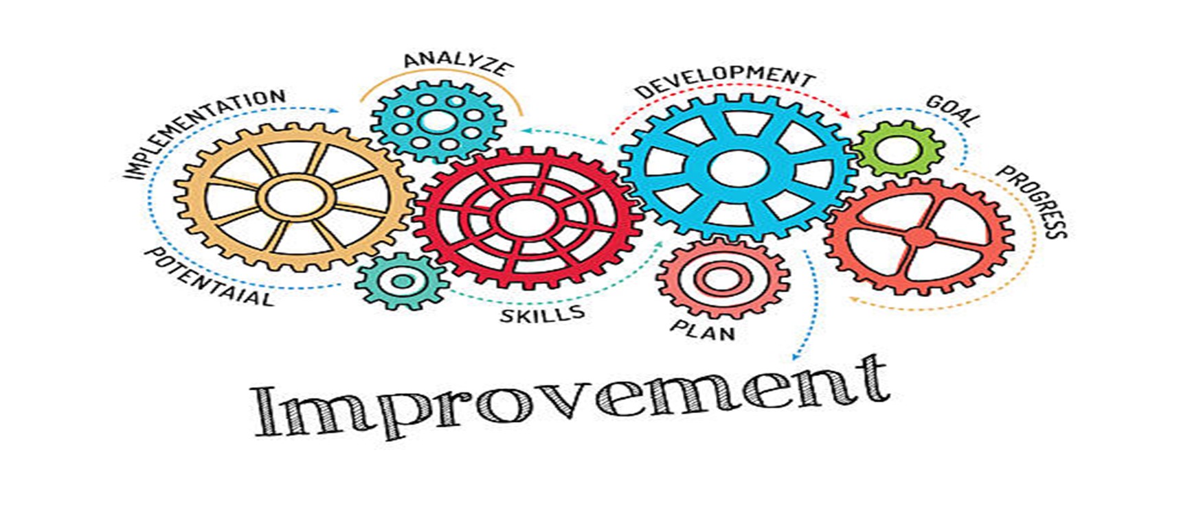 Quality Management Principle Continual Improvement